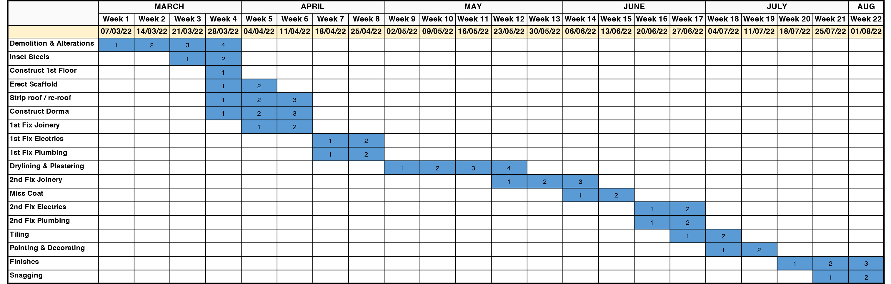 Longshut Lane Current | Rauniar Investments